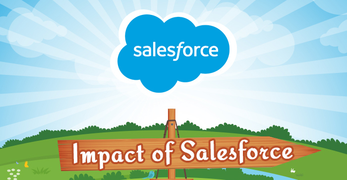 Impact of Salesforce | An Infographic