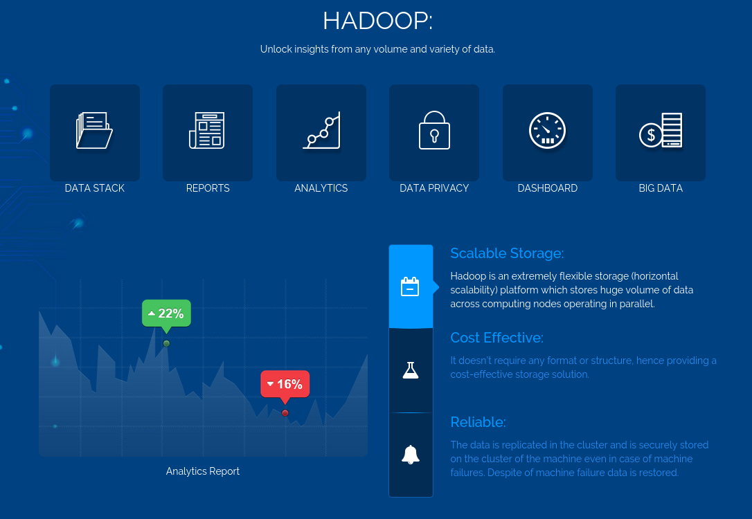 Hadoop Consulting Services Hadoop Implementation Algoworks