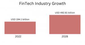 FinTech Revolution: How Blockchain is Disrupting the Financial Services ...