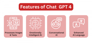 Chat GPT-4: The Future of Human Interaction Powered by AI Technologies