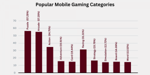 Top 30 Mobile Game App Ideas for Android & iOS in 2023