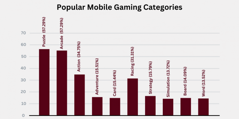 Top 30 Mobile Game App Ideas for Android & iOS in 2023