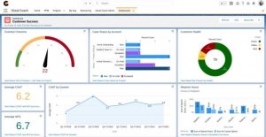 5 Salesforce Dashboard Examples to Boost Your Business Insights