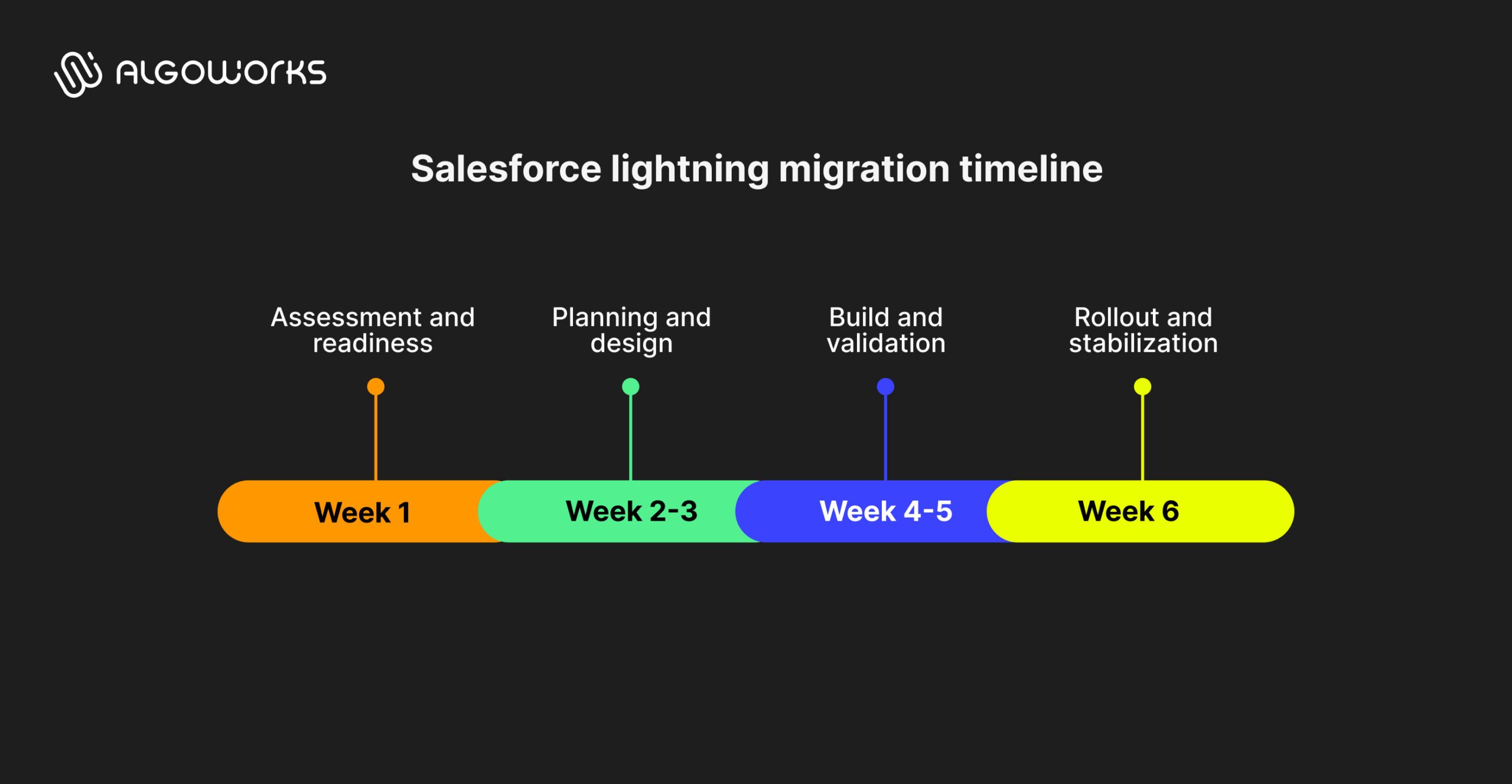 Salesforce Lightning Migration: Cost, ROI & Business Impact